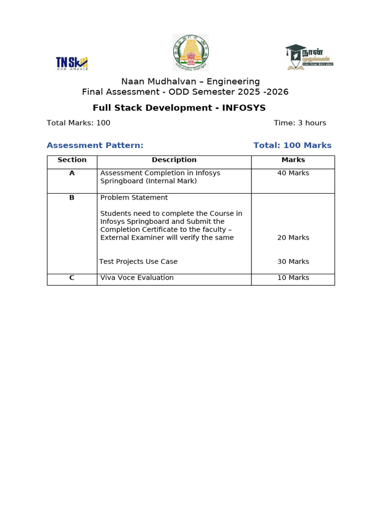 Infosys - Full Stack Development | PDF