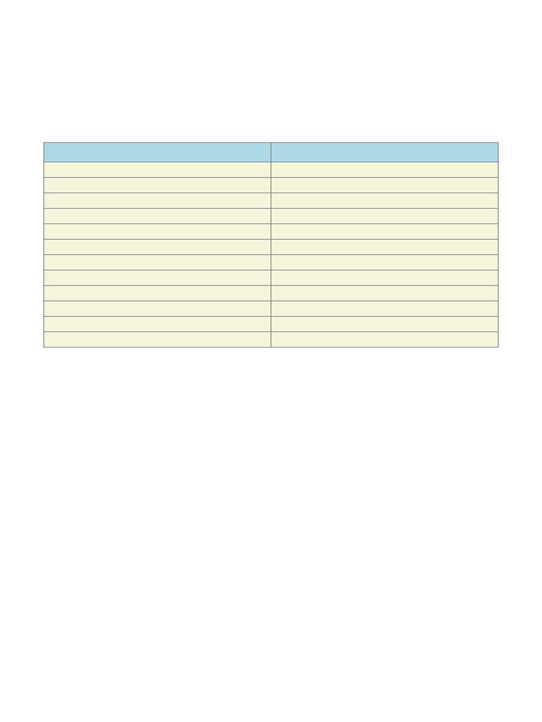 Normal vs Abnormal Behaviour Worksheet | PDF