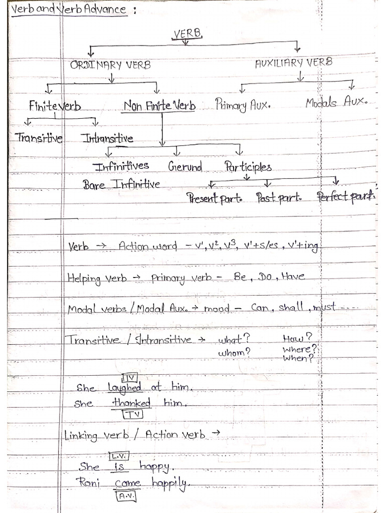 Verb and Verb Advance | PDF