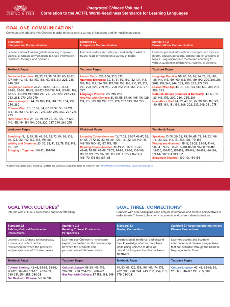 Integrated Chinese Volume 1 Correlation To ACTFL World-Readiness ...