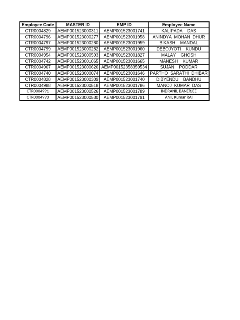 EMP ID - Gratuity | PDF