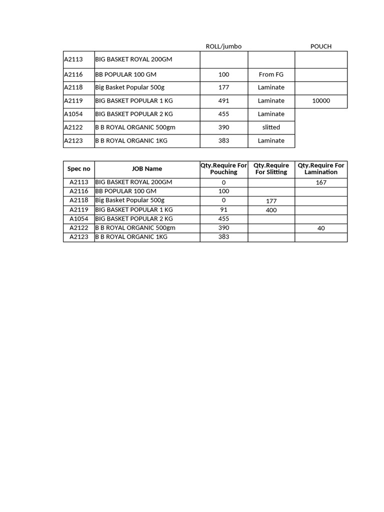 Plan (Autosaved) | PDF