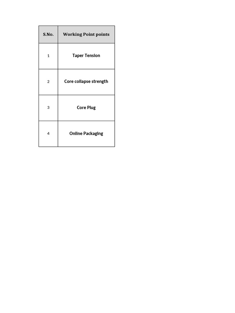 Taper Tension and Core Strength Insights | PDF