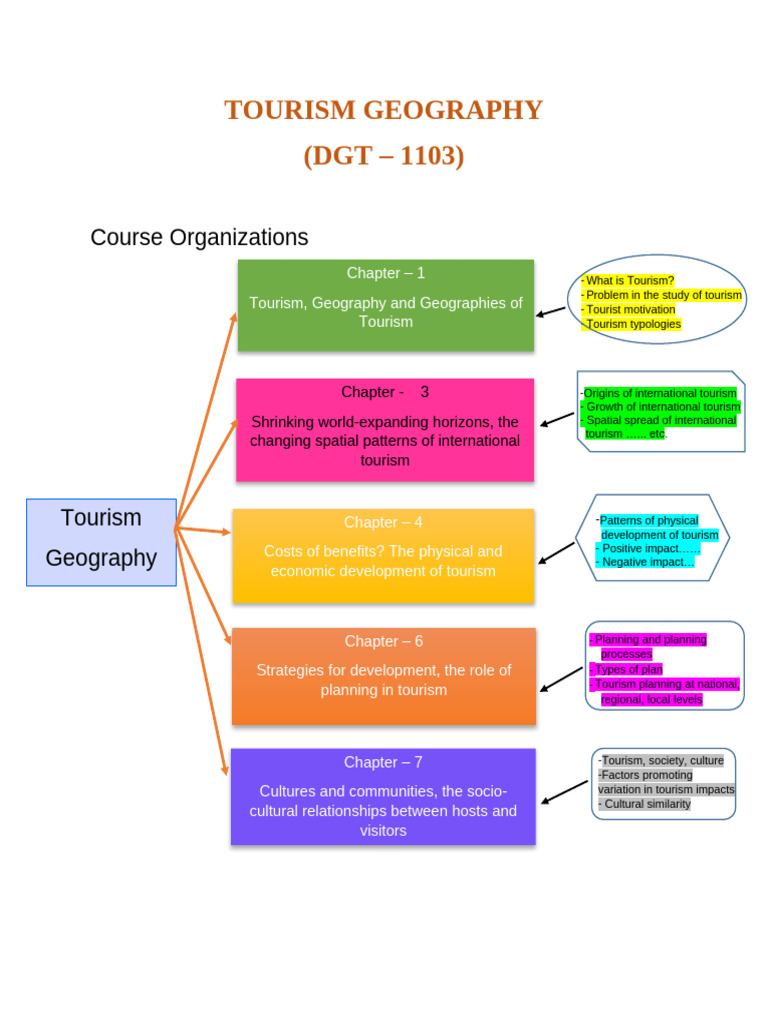 Tourism 1103 Course Organization | PDF
