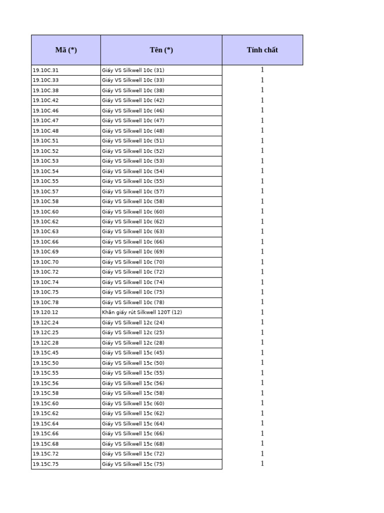 Mau Danh Muc Vat Tu Hang Hoa VND | PDF