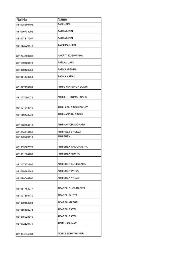 Roll Numbers | PDF