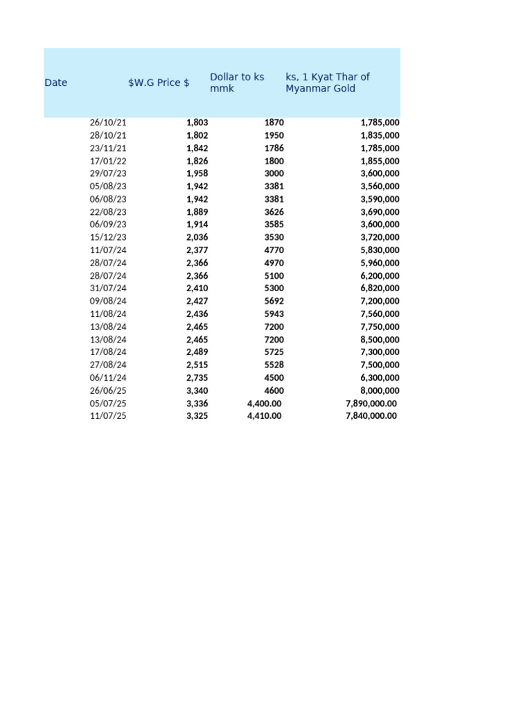 Gold Price File | PDF
