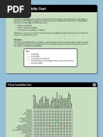 IV Drug Compatibility Chart: NS, D5W, LR | PDF