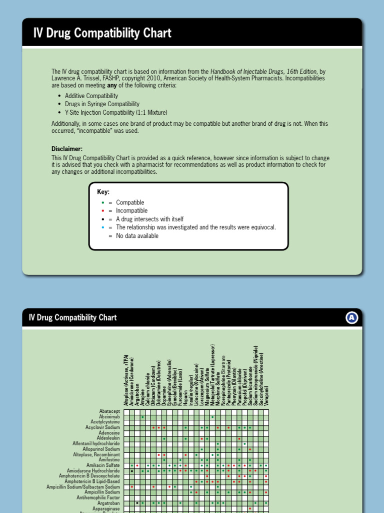 Compatibility Drugs | PDF | Potassium | Chemistry