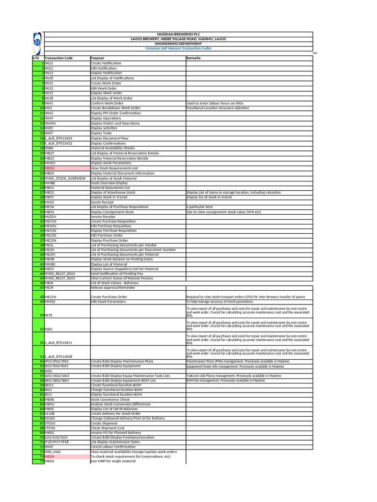 Common SAP Transaction Codes by Tobe | PDF | Business Economics | Business