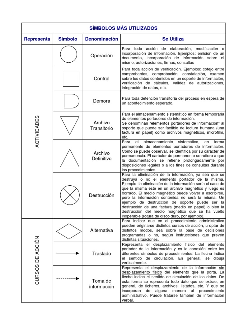 simbolos_cursogramas | Archivo de computadora | Información