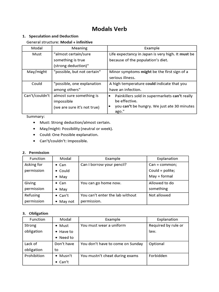 October Course Summary | PDF | Modal Logic | Linguistic Morphology