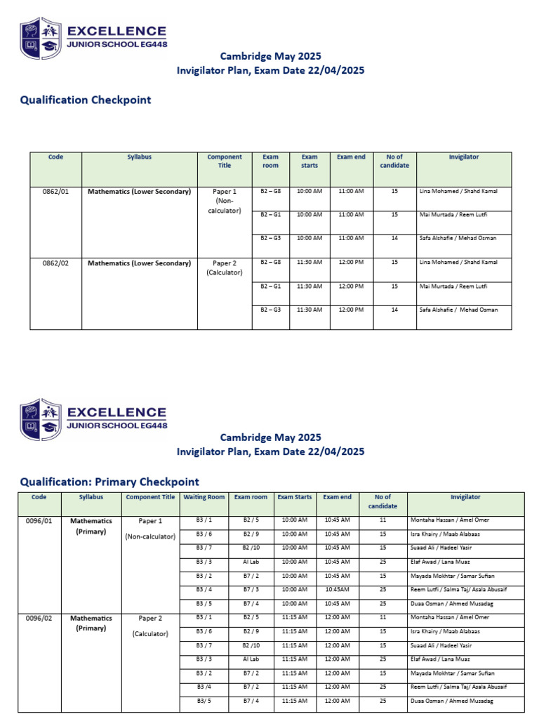 22 - 04 - 2025 Checkpoint Invigilator Plan | PDF