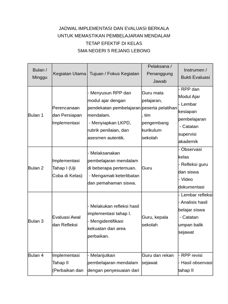 Jadwal Implementasi Dan Evaluasi Berkala | PDF
