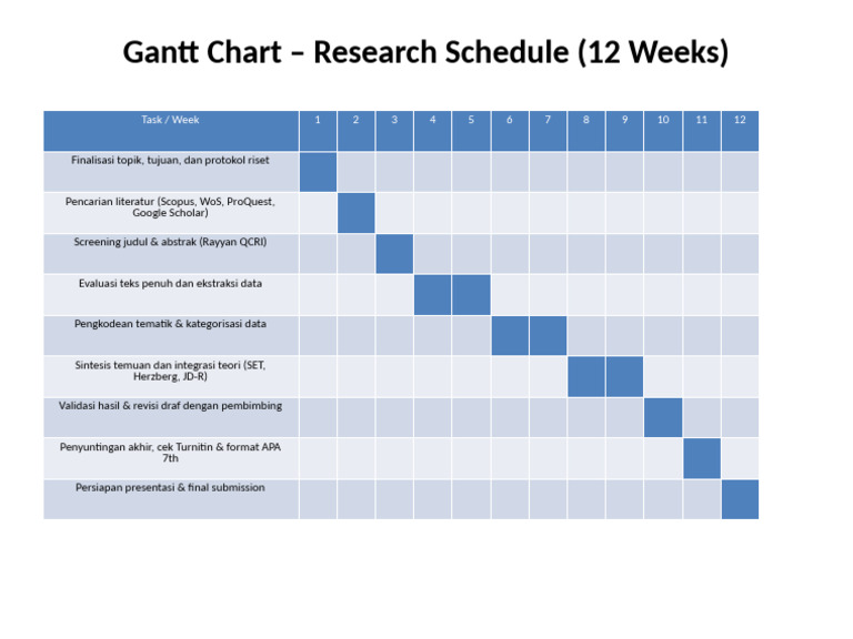 Gantt Chart Research Schedule 12 Weeks | PDF