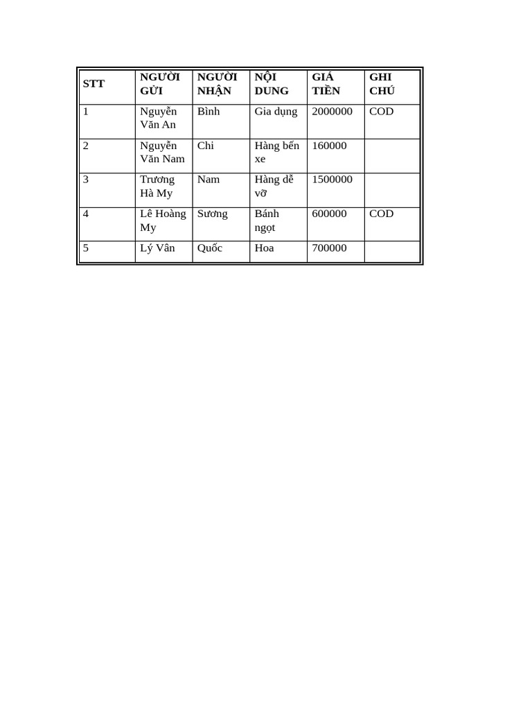Wds 3 | PDF