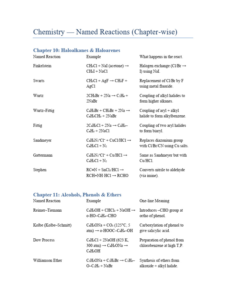 Named Reactions in Organic Chemistry | PDF | Aldehyde | Organic Compounds