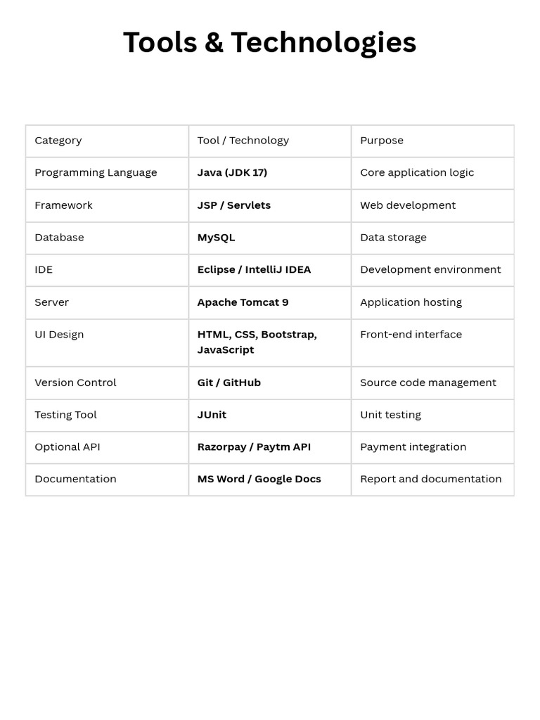Tools & Technologies | PDF