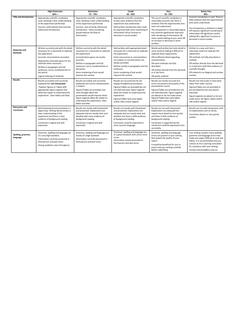 Rubric SCH2141 Lab Reports-1 - 240926 - 123647 | PDF | Experiment | Grammar