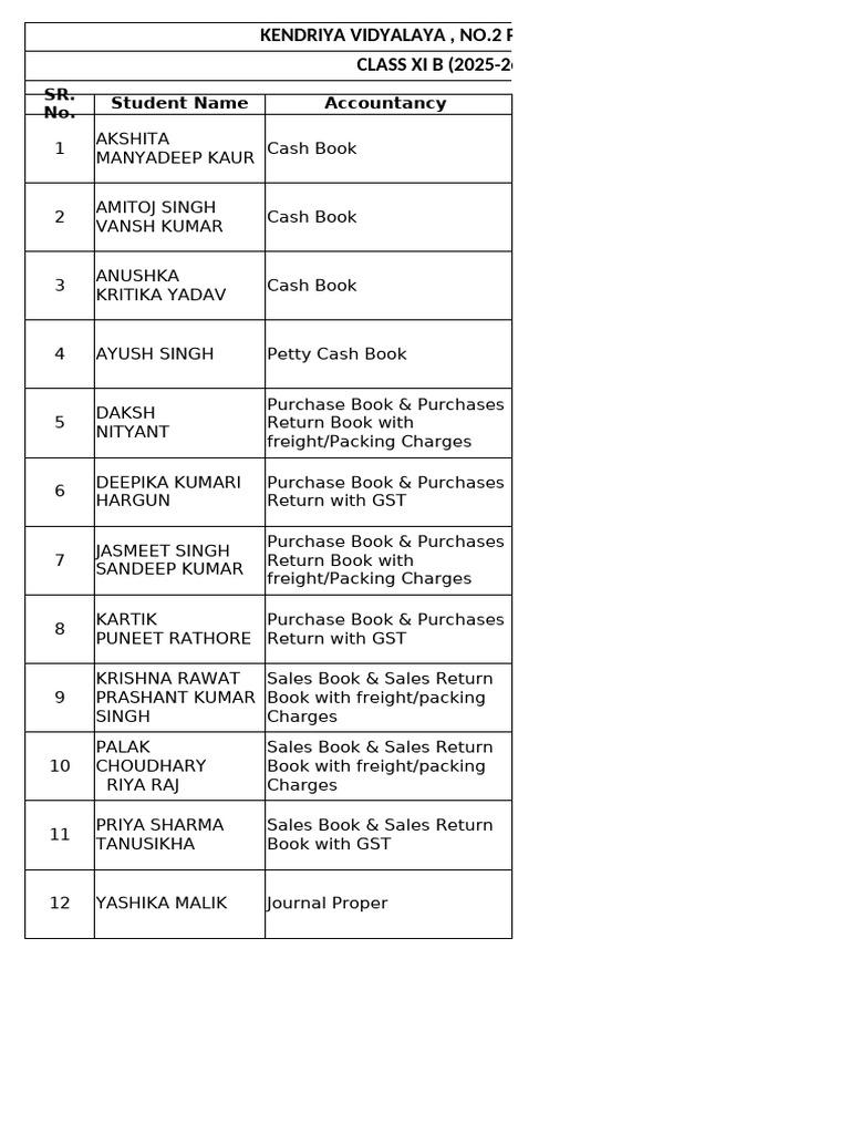 XI B Group Work | PDF