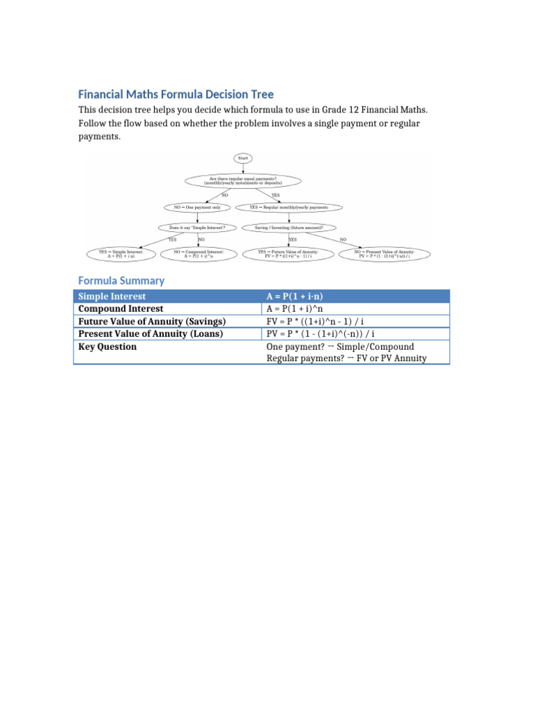 Financial Maths Decision Tree | PDF