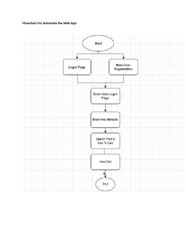Flowchart 2 Automate Webapp | PDF