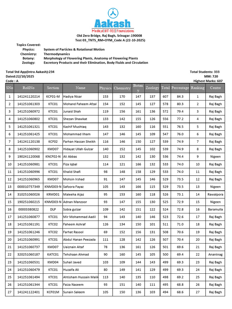 Student Performance Report 2025 | PDF | Physical Sciences
