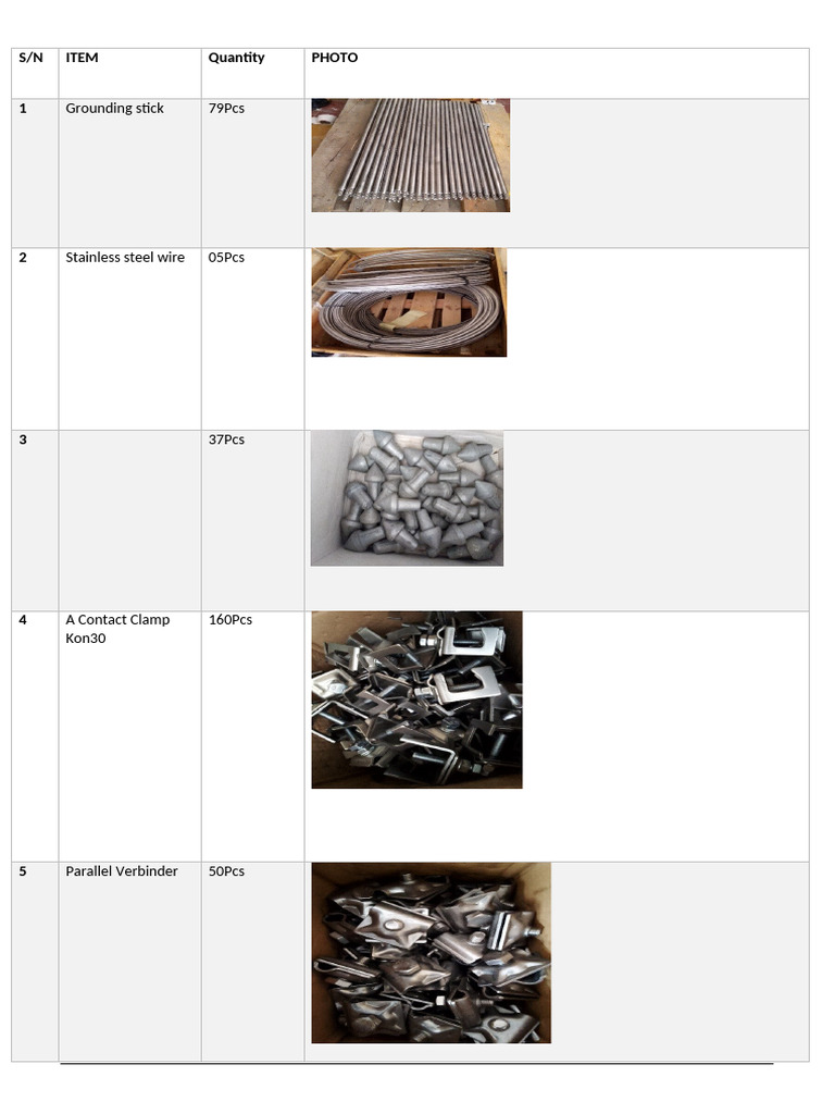 Grounding Materials in Store | PDF