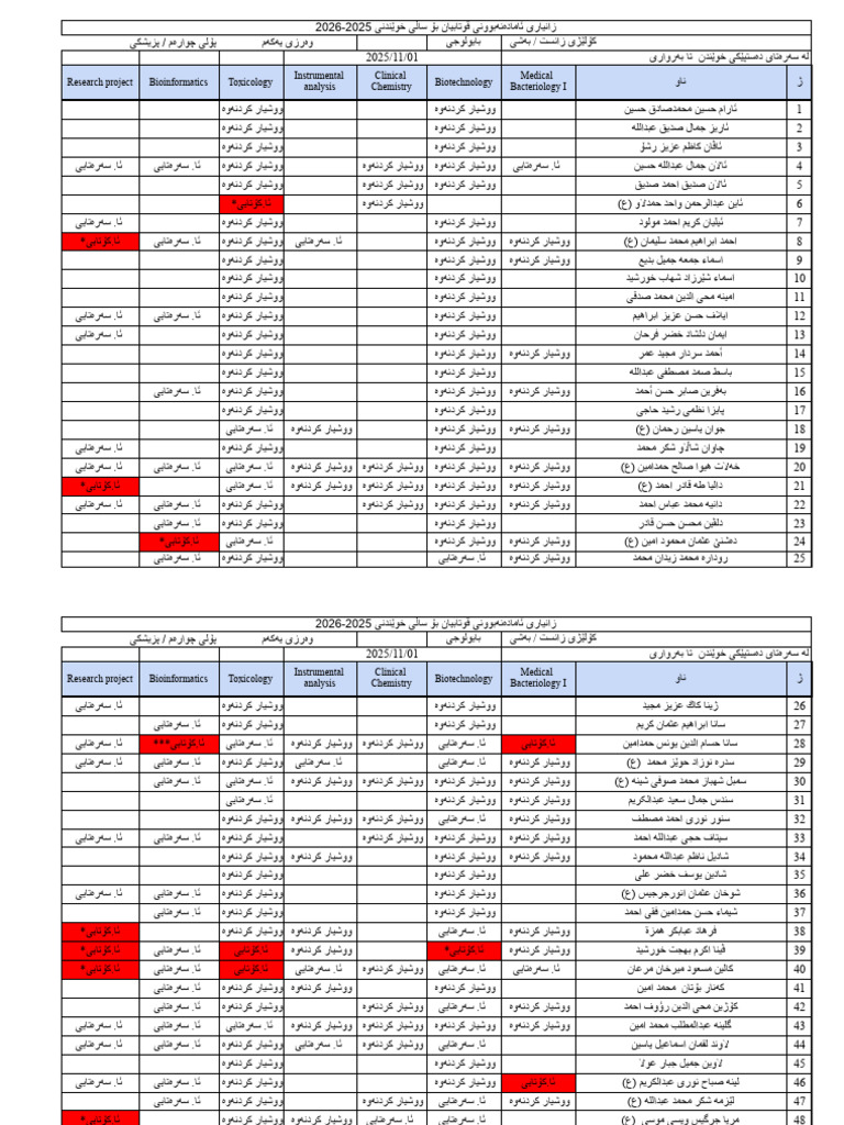 Att. 4th Class - Medical (2025-2026) .XLSX - Final | PDF