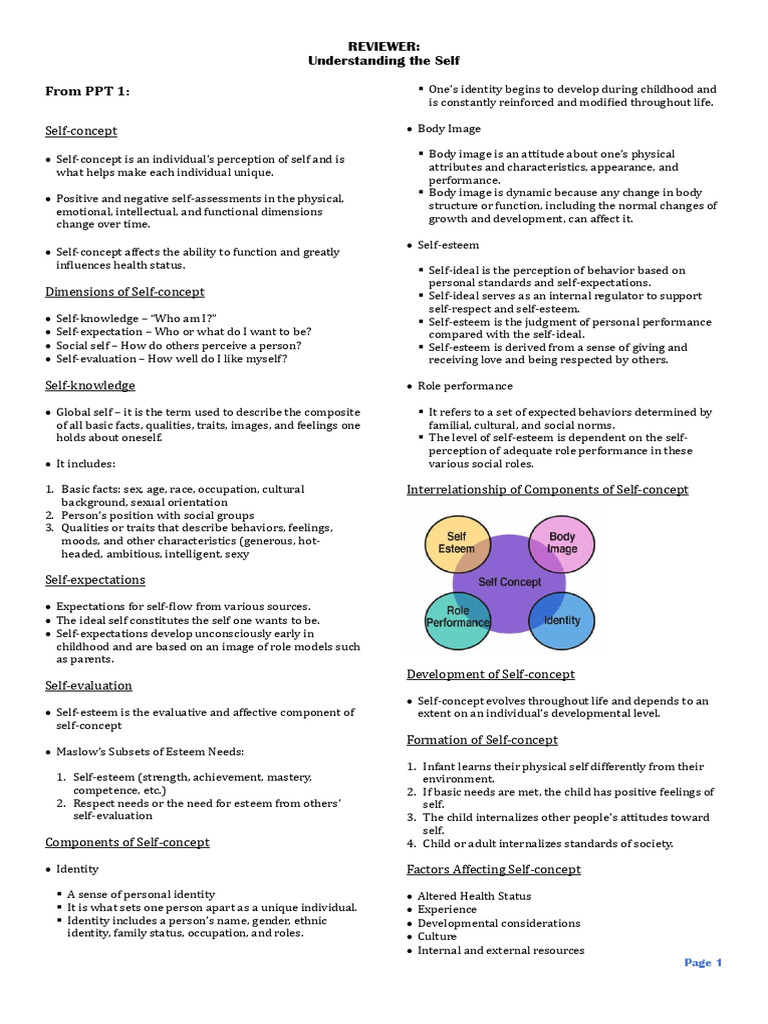 UTS Revised Reviewer PPT 1 2 3 | PDF | Self Concept | Philosophy Of Self