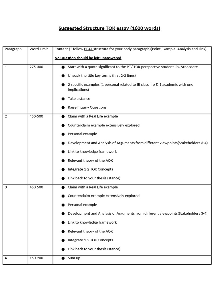 Checklist TOK Essay | PDF | Essays