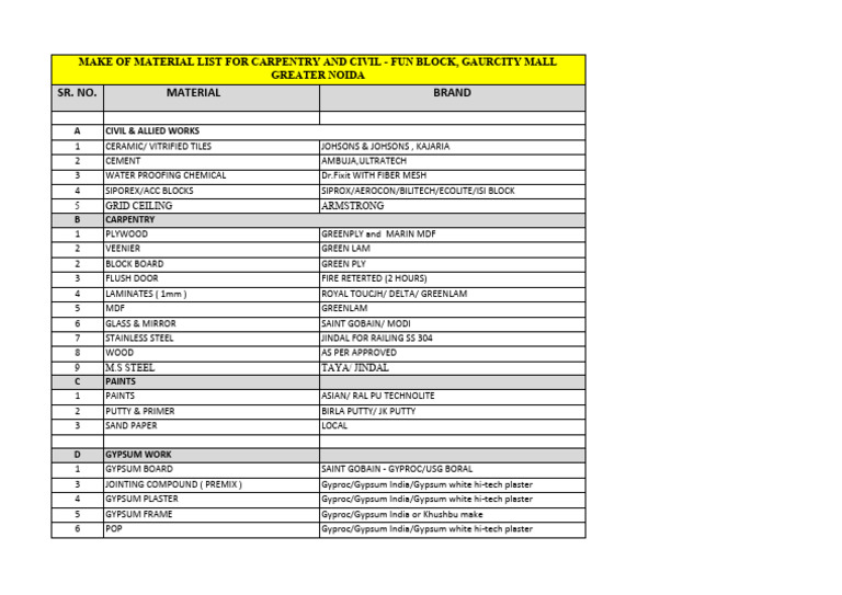 Material Make LIST Carpentry and Civil - Fun Block Gaur City | PDF