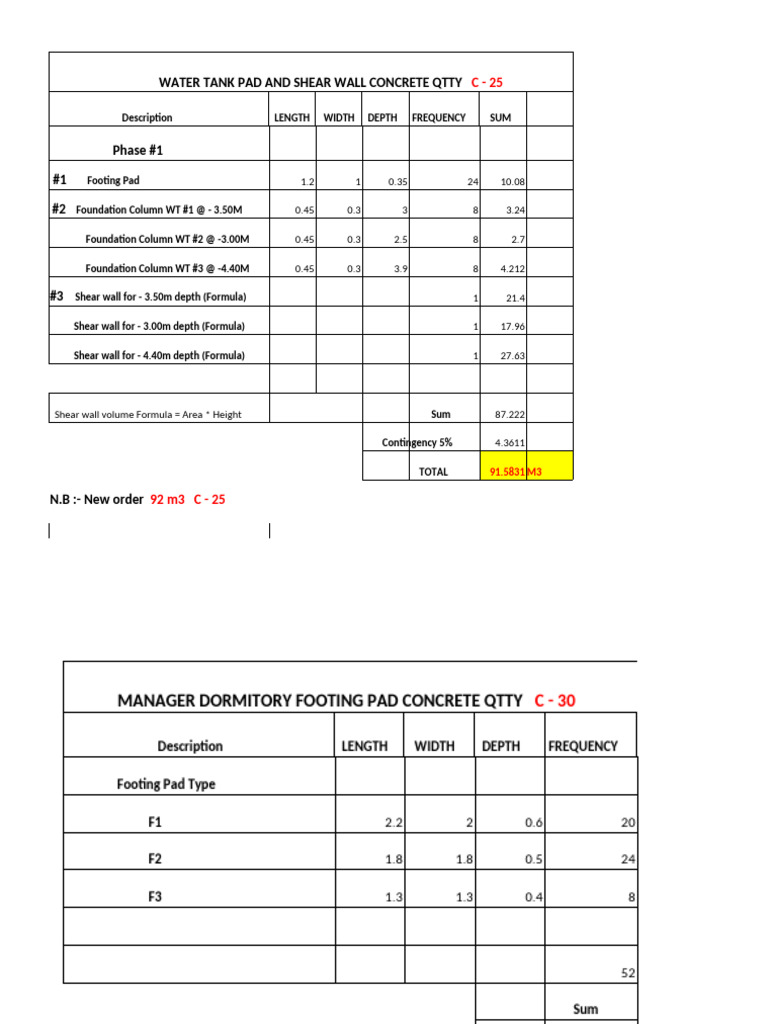 Concrete Order For Water Tanker and Manager Dormitory (AutoRecovered ...