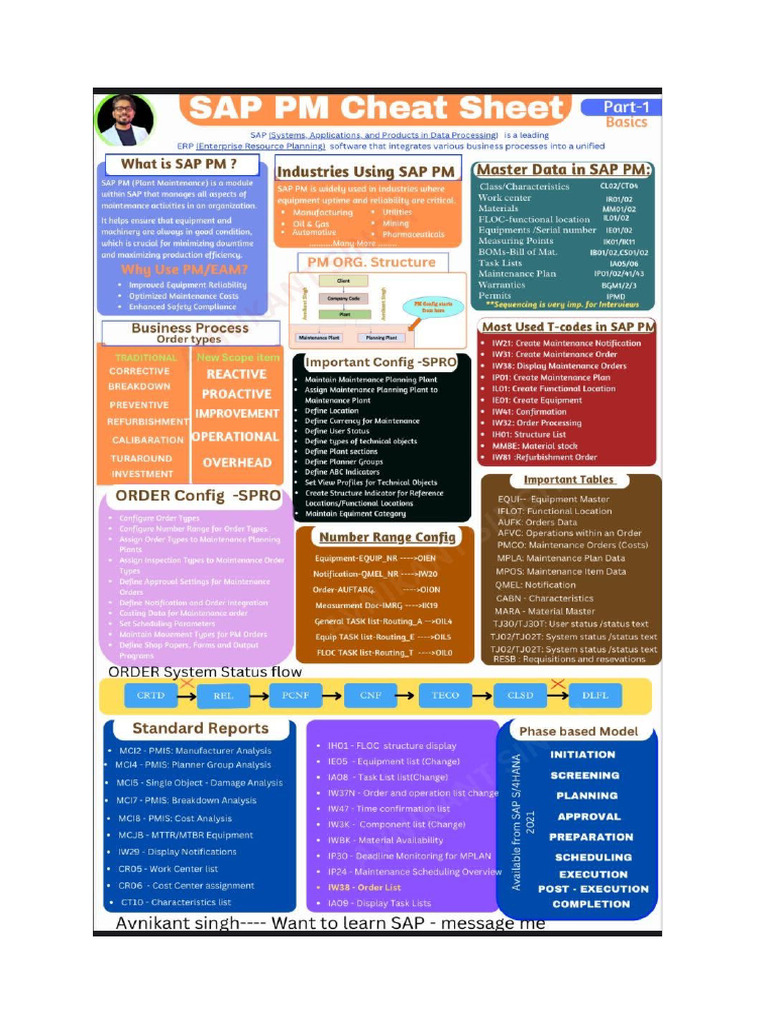 SAP PM Cheat Sheet | PDF