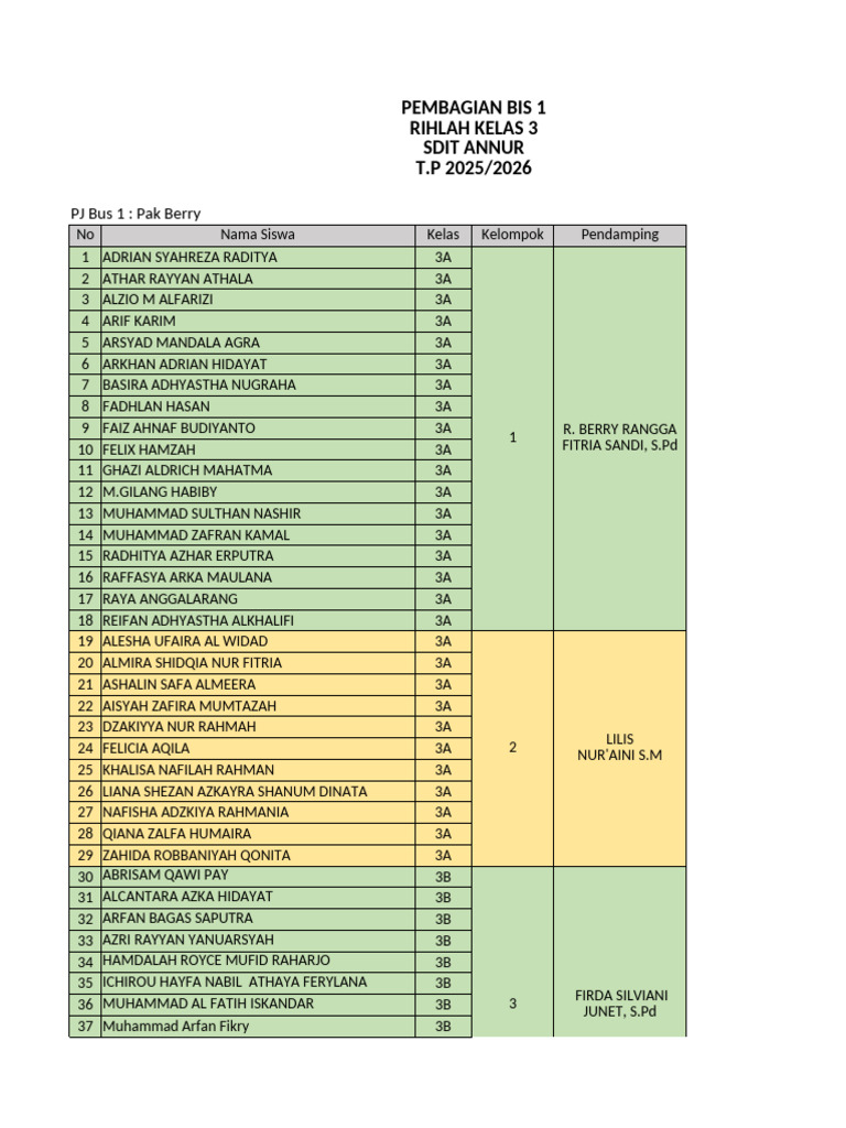 Pembagian Bis dan Absensi Kelas 3 SDIT Annur | PDF