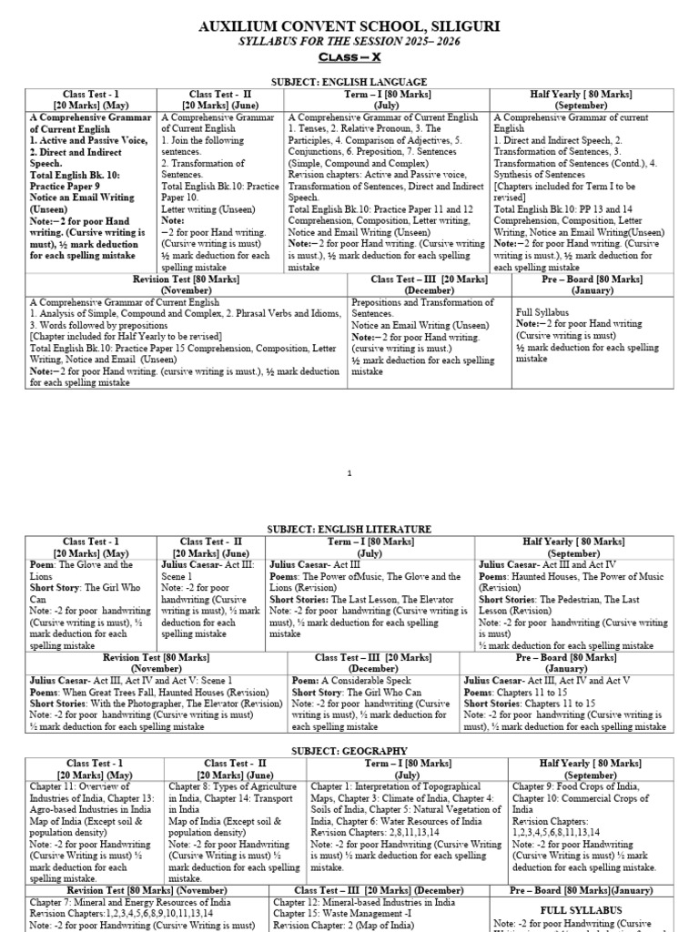 Class X Syllabus 2025-26 | PDF | English Language