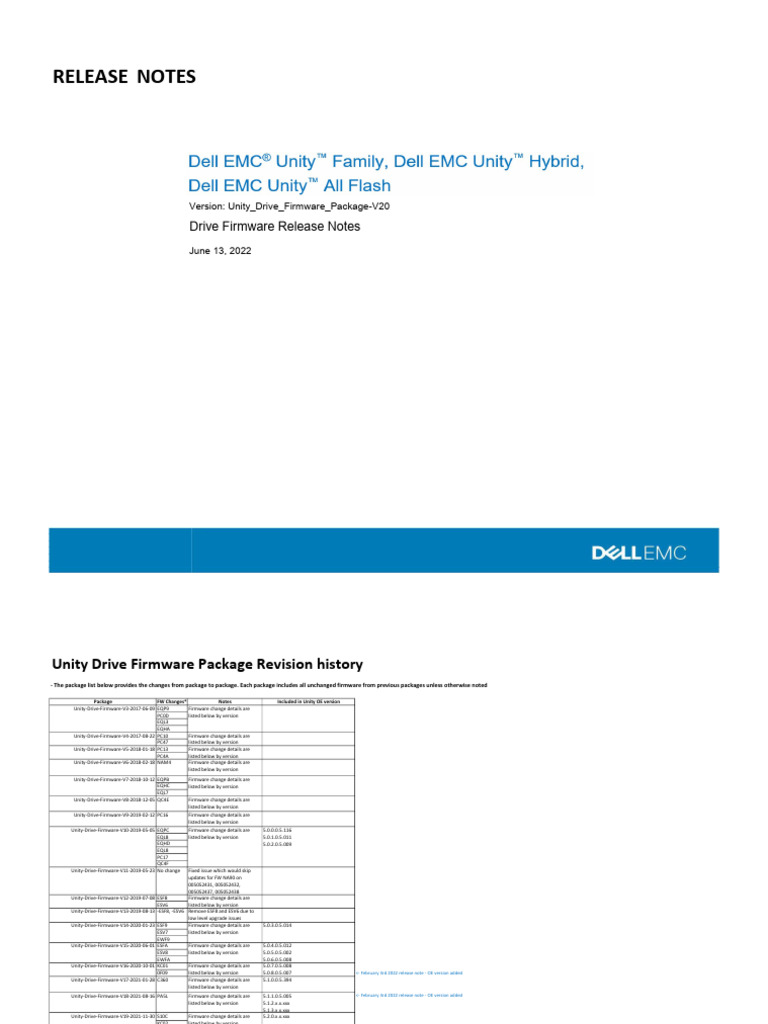 Unitydrivefw v20-Gpg-2022!06!13 Rn Pkb en Us 1 en Us 1 2 | PDF | System ...