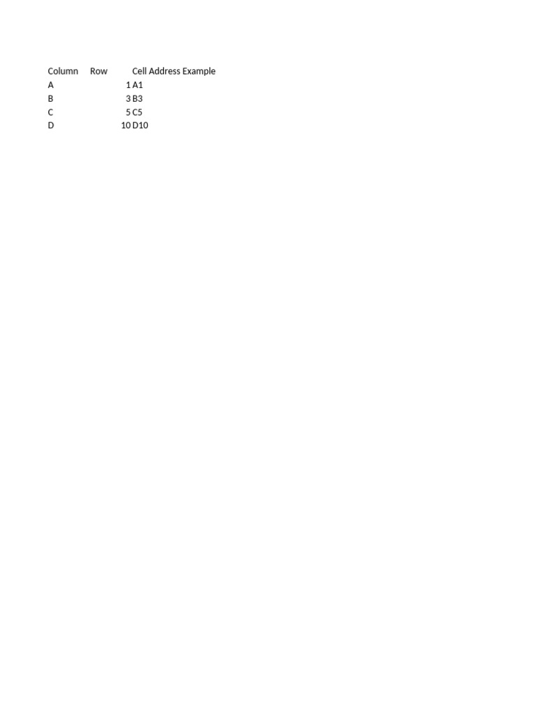 Excel Practice Sheet | PDF