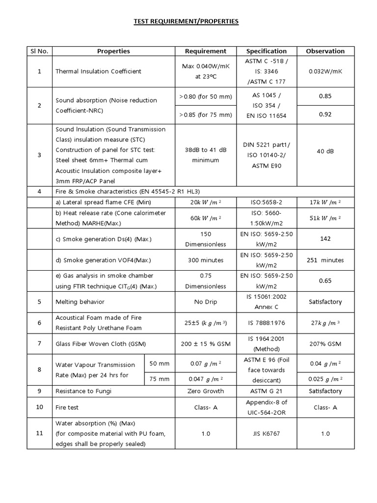 Test Plan - Thermal Sound Insulation | PDF | Thermal Insulation ...