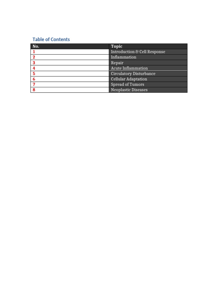 Styled Table of Contents | PDF