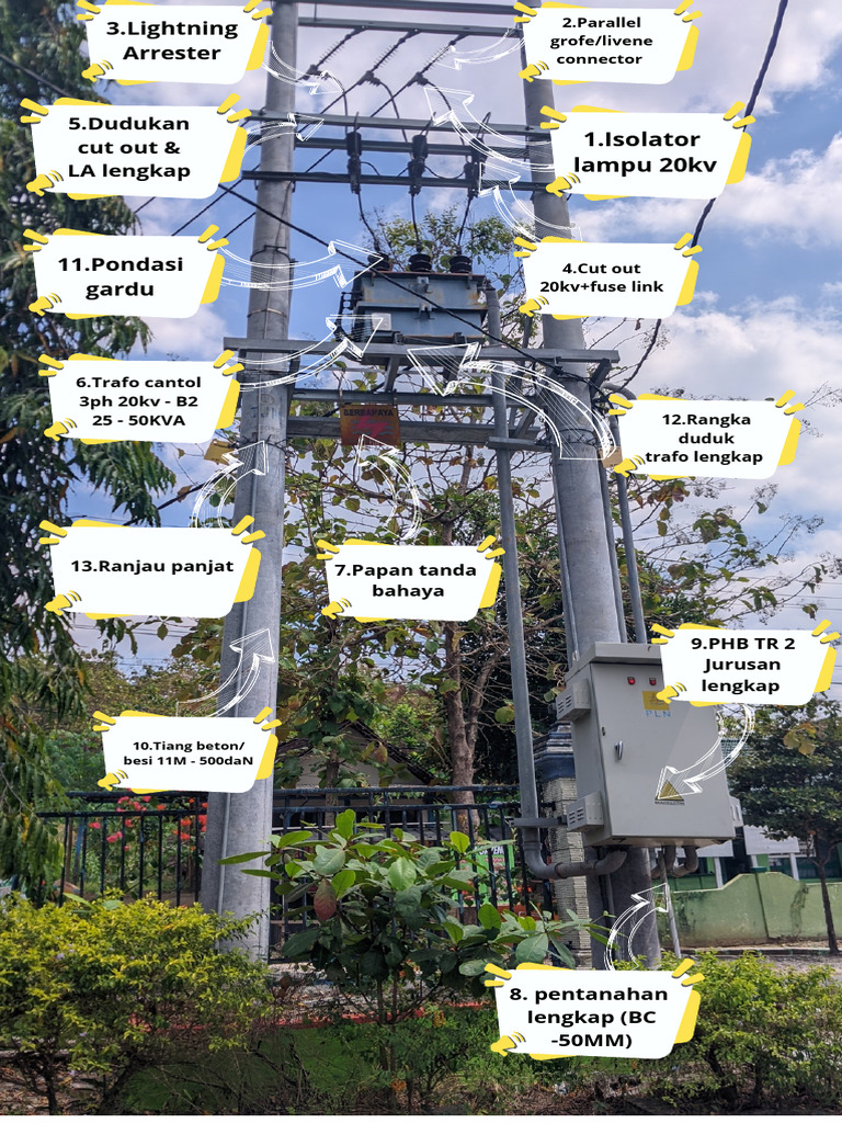 pentanahan lengkap (BC -50MM)_20240729_130633_0000 | PDF