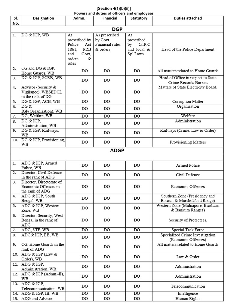 Police Officer Duties in West Bengal | PDF | Law Enforcement | Crime ...
