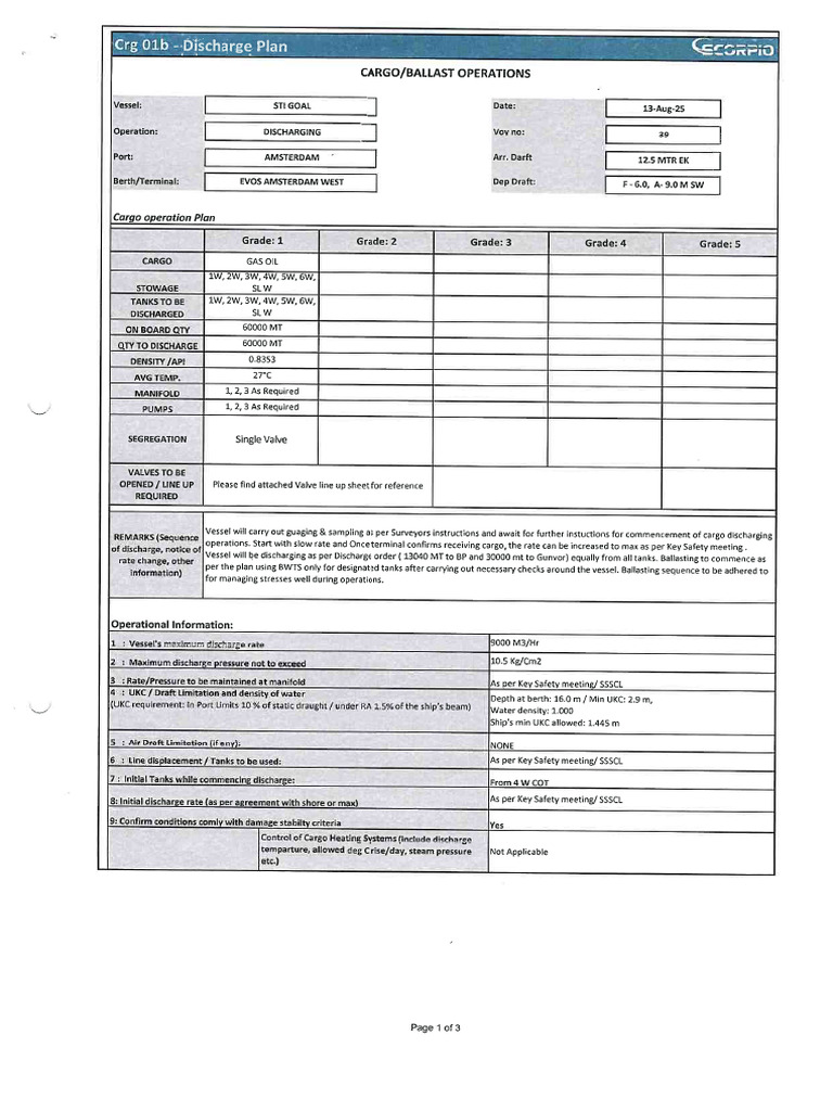 CRG 01b Discharge Plan Amsterdam | PDF