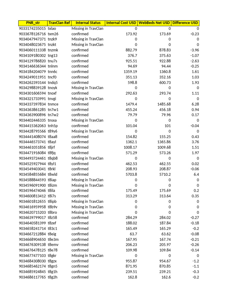 TravClan WebBeds Reconciliation Task 1 | PDF