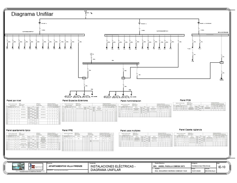 Diagrama Unifilar Instalaciones Eléctricas | PDF