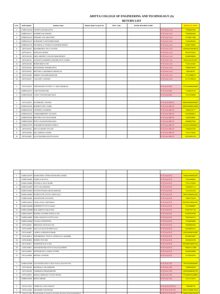 RTF Amount Refund Failure List | PDF | Cinema Of India