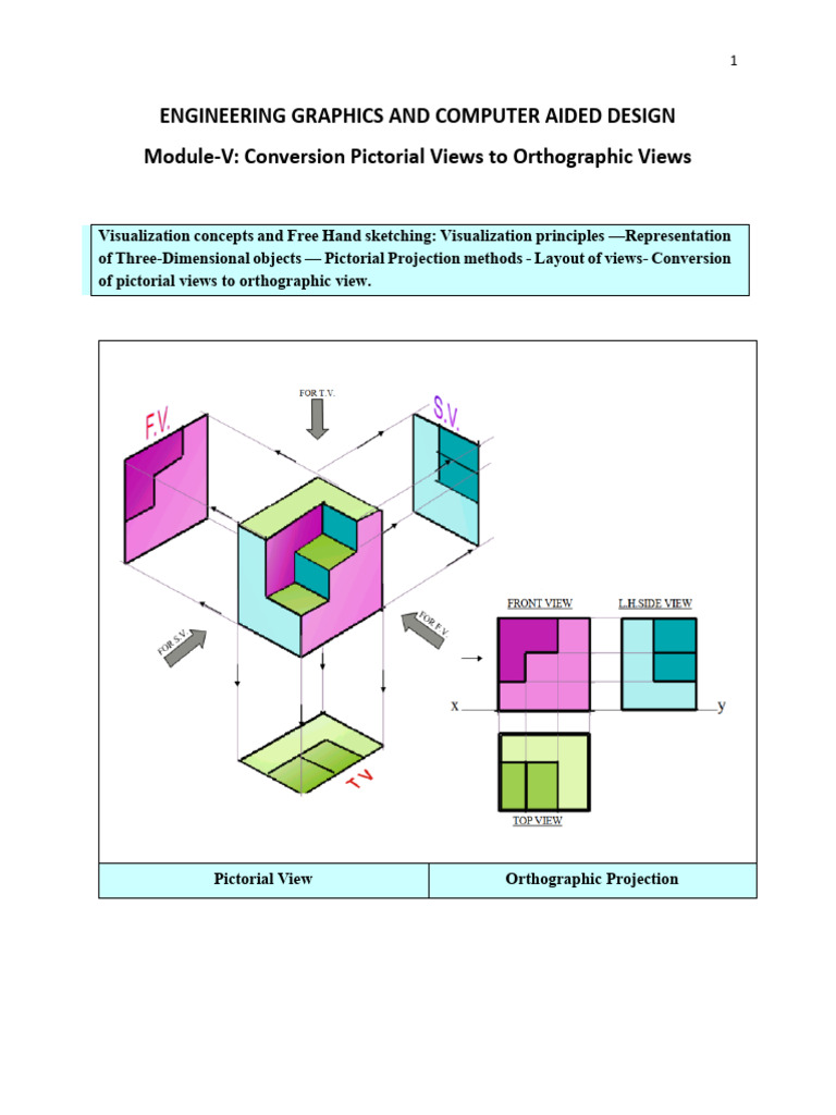 Convert Pictorial to Orthographic Views | PDF | Drawing
