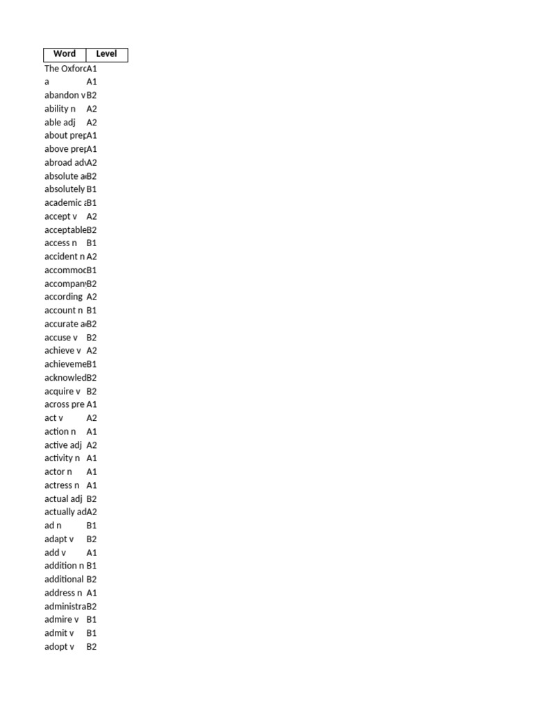 Oxford Word List A1-B2 Vocabulary | PDF