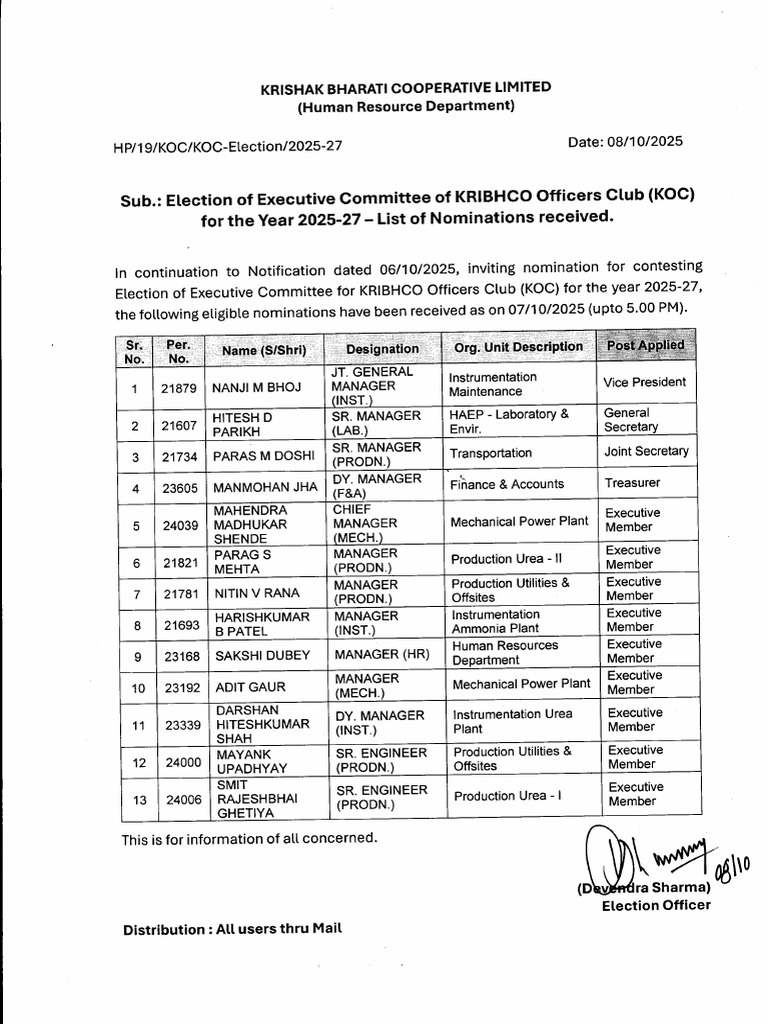 KOC Election - 2025-27 List of Eligible Nominations | PDF