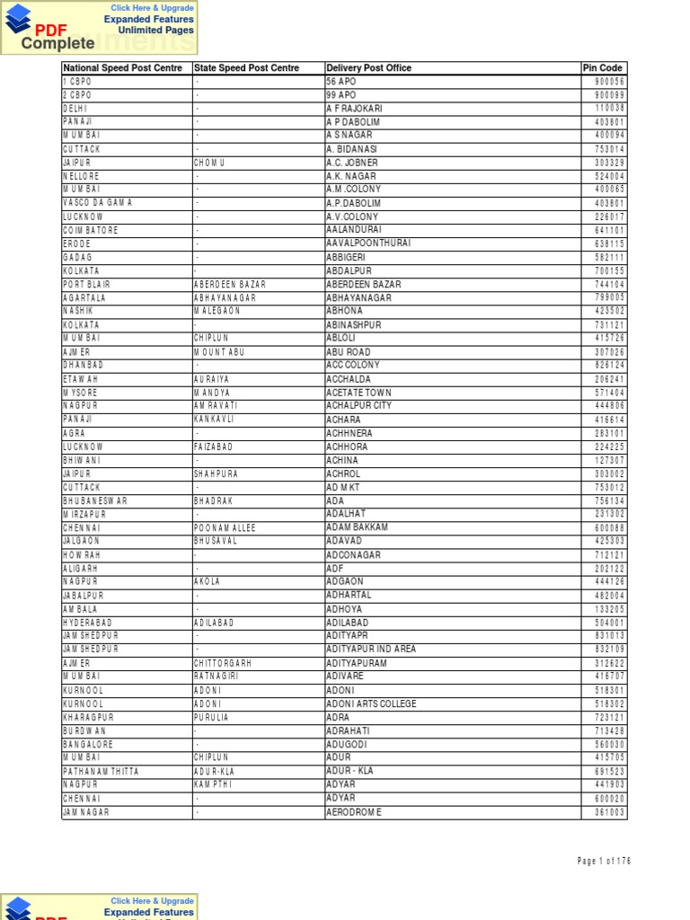 Pin Codes of India | PDF | Postal System | Written Communication